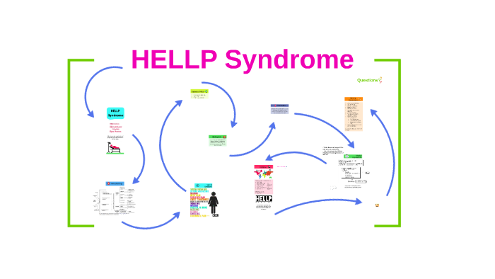 HELLP Syndrome by Jacqueline Graham on Prezi