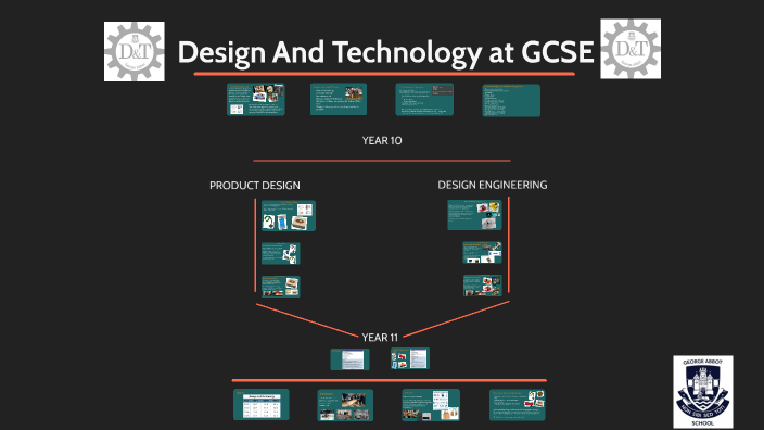 GCSE DT OPTION 2022 by James Monem on Prezi