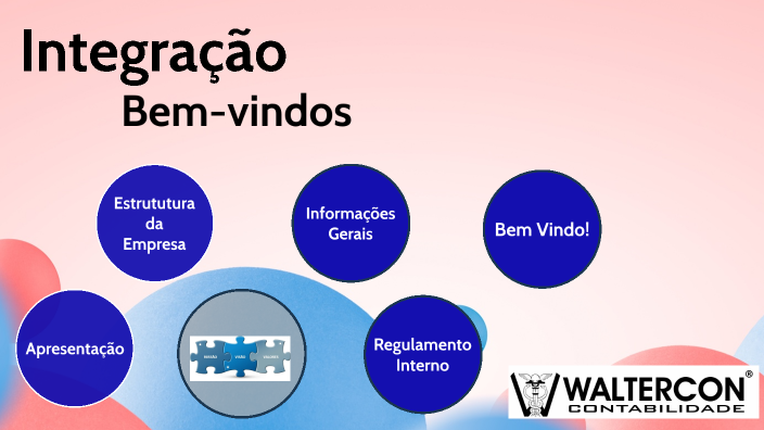 Integração de Novos Colaboradores by Waltercon Contabilidade on Prezi