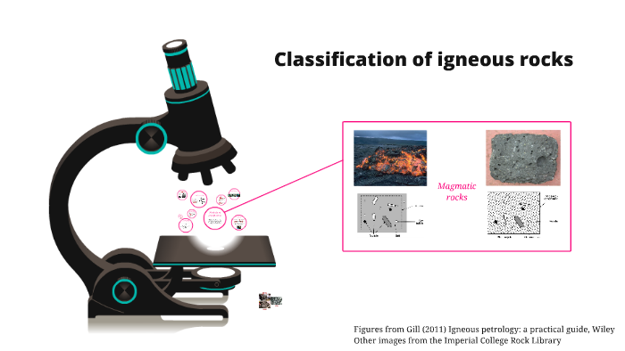Classification of igneous rocks by Emma Tomlinson on Prezi