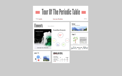 Tour Of The Periodic Table by maryam . on Prezi