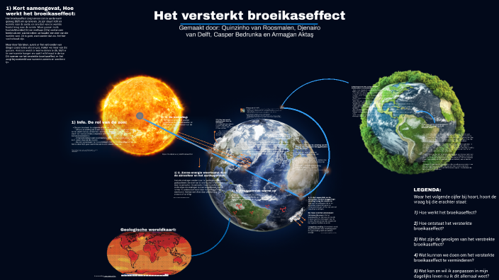Het versterkt broeikaseffect by Nazario van Roosmalen on Prezi