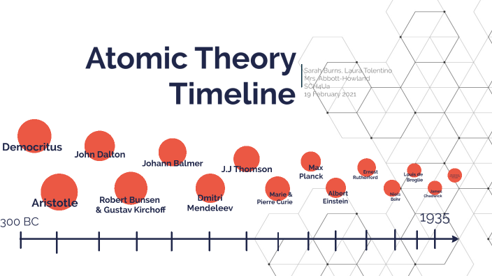 Atomic Theory Timeline by Sarah Burns on Prezi
