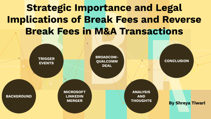 TERMINATION FEE by Shreya Tiwari on Prezi