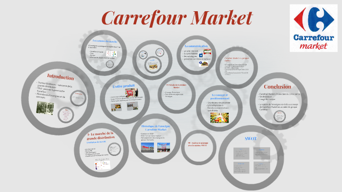 Carrefour Market by Simon Bernard on Prezi