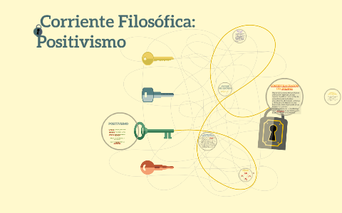 Corriente Filosófica: positivismo by Paulina Triana on Prezi