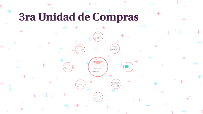3ra Unidad de Compras by Sebastián Pesquera on Prezi