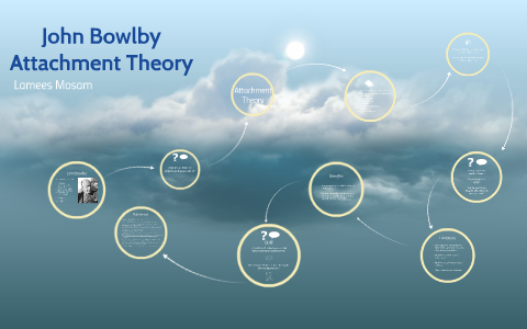 John Bowlby's Attachment Theory by L M on Prezi