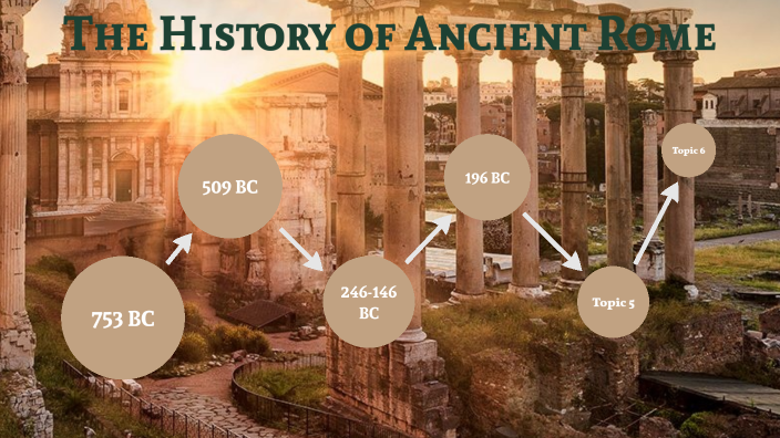 The History of Ancient Rome by Grace Ulbrich on Prezi