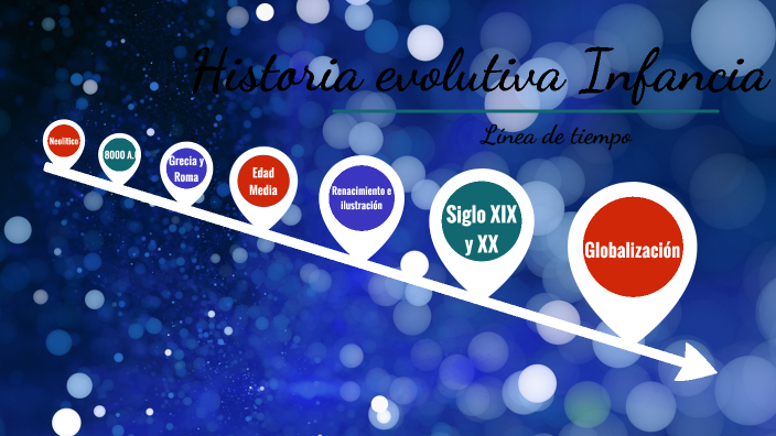 Historia evolutiva de la Infancia. by Abigail Arevalo on Prezi