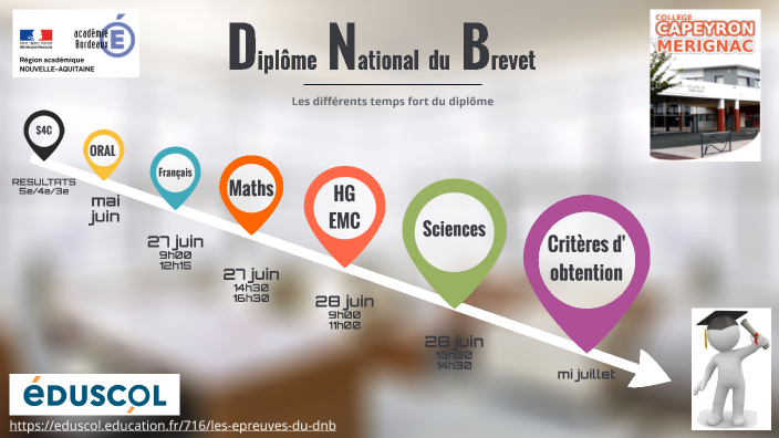 DNB Présentation by Julien HUGUET on Prezi