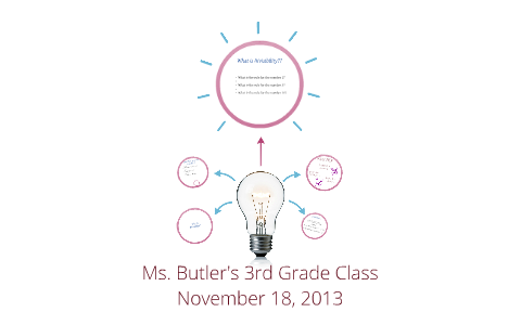 Ms. Butler's 3rd Grade Class by Vicky Butler on Prezi