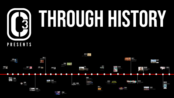 C3 Timeline - Notes by Pooja Pisharody on Prezi