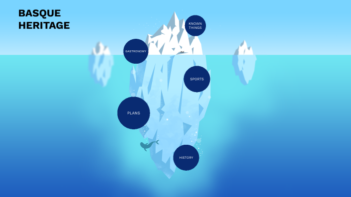 ENGLISH IGO NOTA by AIARA SANZ ROMERO on Prezi