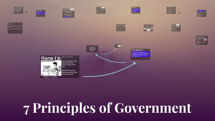 7 Principles of Government by Chloe D'Amico on Prezi