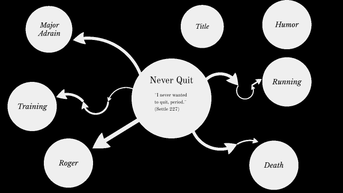 Sociogram - Never quit by Travis Purcell on Prezi