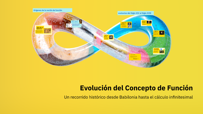Evolución del Concepto de Función by felix erazo on Prezi