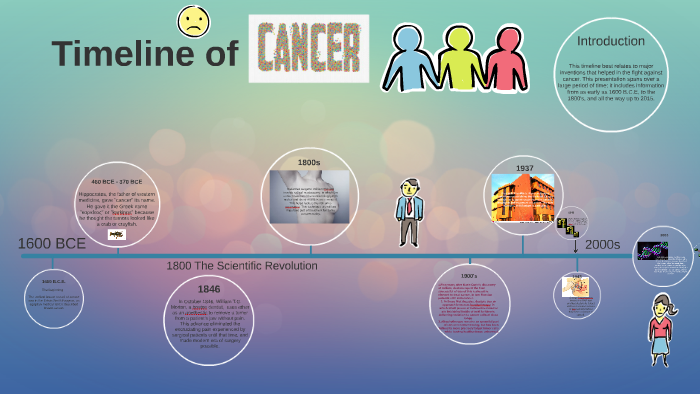 The Timeline of CANCER by Ayanha Lubin on Prezi