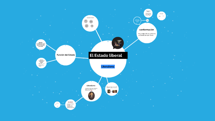 El Estado liberal by Chiara Grilli on Prezi