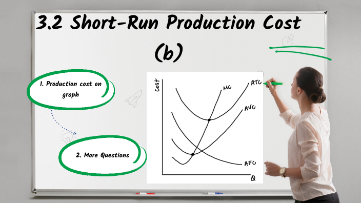 3.2 Short-Run Production Cost (b) by Richard Wang on Prezi