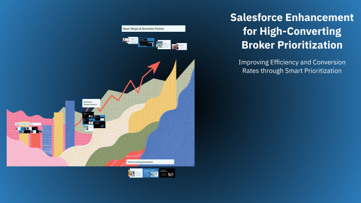 Salesforce Enhancement for High-Converting Broker Prioritization by ...