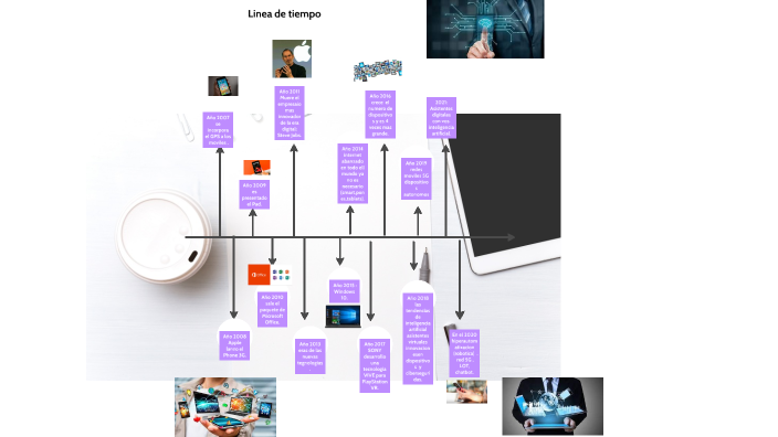 Linea de tiempo by Yuli yanet Perdomo Sagastume on Prezi
