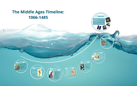 The Middle Ages Timeline: 1066-1485 by Jennifer Vo on Prezi
