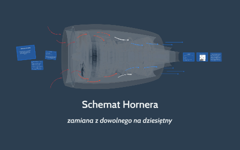 Schemat Hornera by Konrad Żywno on Prezi