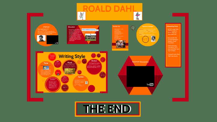 Roald Dahl Bio by Jaritza Rosa on Prezi