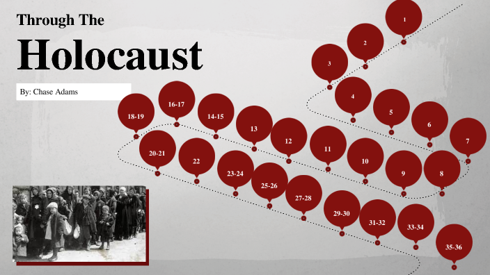 Holocaust Timeline Project by Chase Adams on Prezi