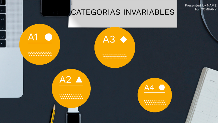 CATEGORIAS INVARIABLES by Jesus Huallanca on Prezi