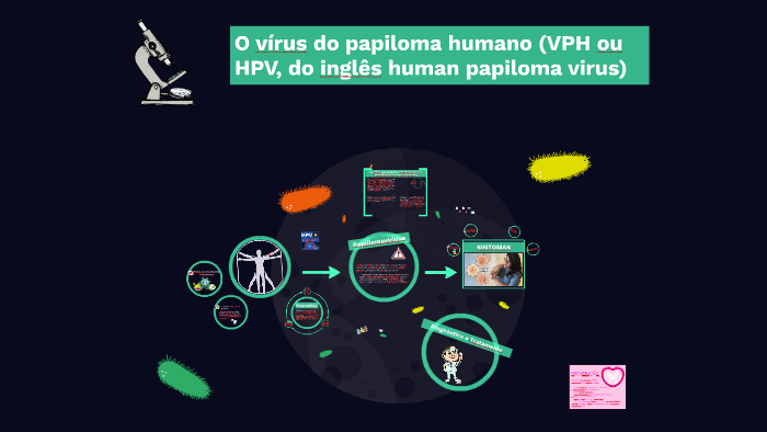 O vírus do papiloma humano (VPH ou HPV, do inglês human papi by Wesley ...