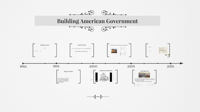 Building American Government by on Prezi
