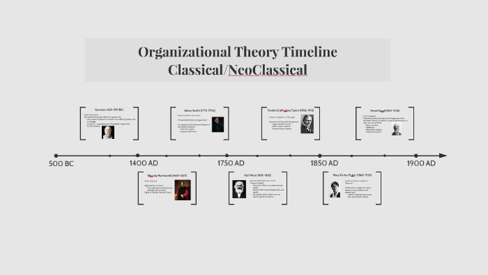Organizational Theory Timeline by Joshua Smith on Prezi