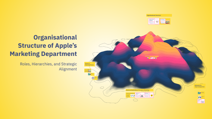 Organisational Structure of Apple’s Marketing Department by Aya Idris ...