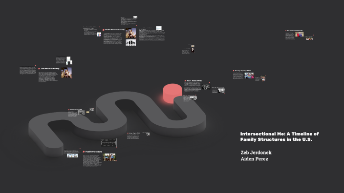 Intersectional Me: A Timeline of Family Structures in the U.S. by Aiden ...