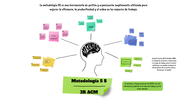 El Reto de las 5S_3R ACM by Julio Alejandro Lopez Garcia on Prezi