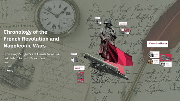 Chronology of the French Revolution and Napoleonic Wars by William ...