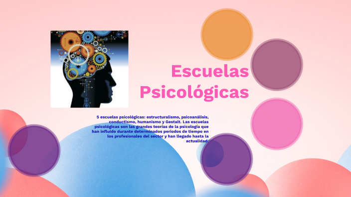 Escuelas psicológicas by Noelia Fontalvo on Prezi