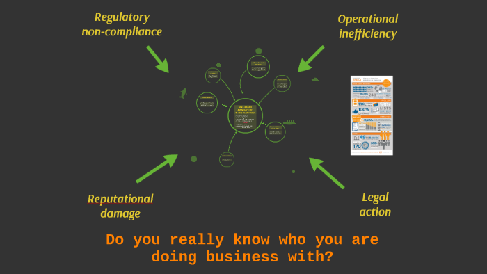 THIRD PARTY RISK by marco pisani on Prezi