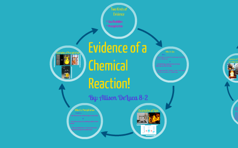 4 types of chemical reactions by Allison DeLuca on Prezi