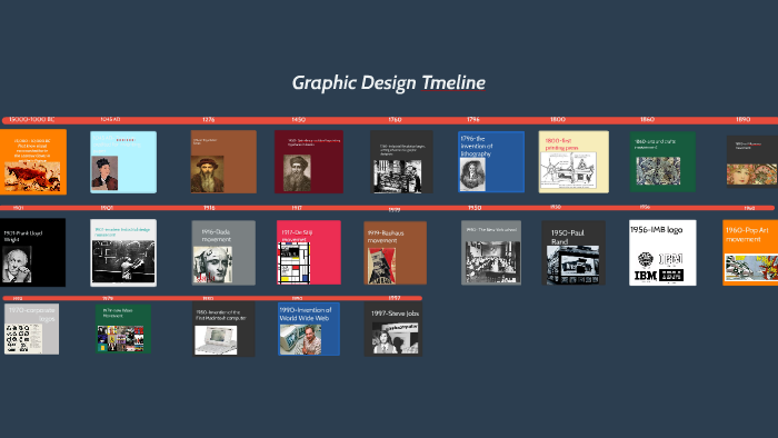 Graphics Timeline by roger forde on Prezi