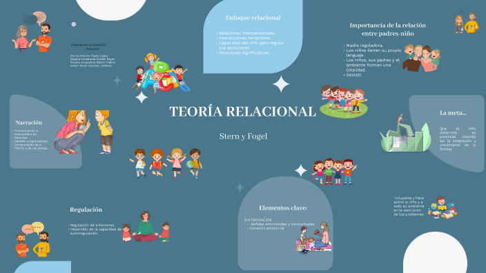 Relational Theory by Escobar Jiménez Evelyn Rocío on Prezi