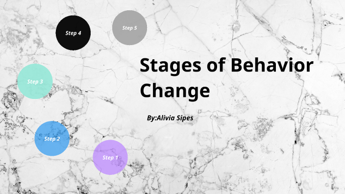 Stages of Behavior Changes by Alivia Sipes on Prezi