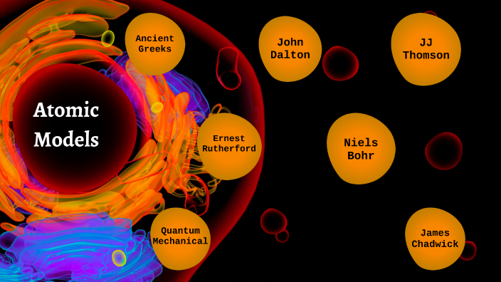 atomic model research by Alicia Ho on Prezi