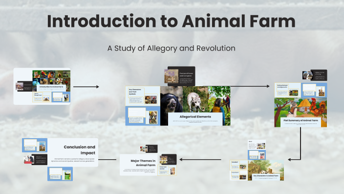 Introduction to Animal Farm by 能狂怒 无 on Prezi