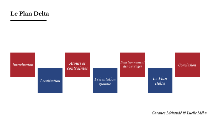 Plan Delta by Lucile Méhu on Prezi