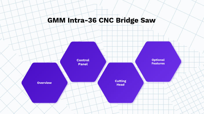 GMM Intra-36 CNC Bridge Saw by Michael Bapties on Prezi