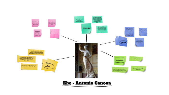 ebe di canova by sara sartorelli on Prezi
