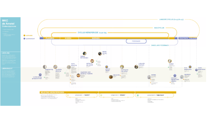 amstel-test by Imke Höhler on Prezi